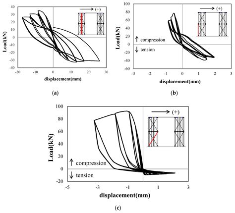 Applied Sciences Free Full Text Seismic Performance Assessments Of Rc Frame Structures