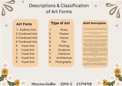Descriptions And Classification Of Art Forms Pdf