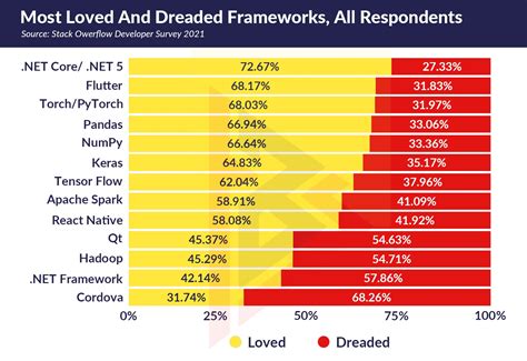 The Future Of Net Framework And More On Its Recent Updates
