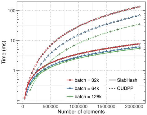 A Dynamic Hash Table For The GPU DeepAI