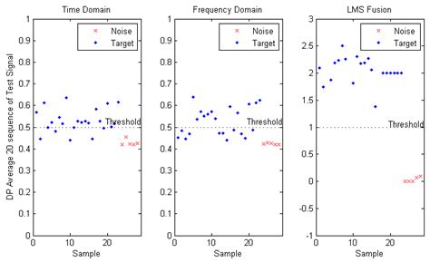 Applied Sciences Free Full Text Passive Sonar Target Detection