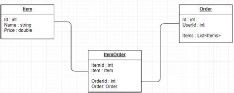 база данных Создание БД Entity Framework Core Stack Overflow на русском