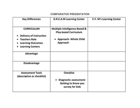 Comparative Presentation Docx