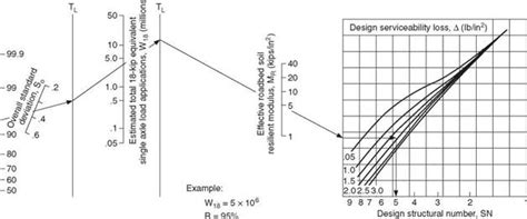 Pavement Deterioration Library Builder