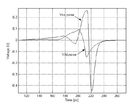 Switching Noise On Power Supplies MATLAB Algorithm Eq 7 Download Scientific Diagram