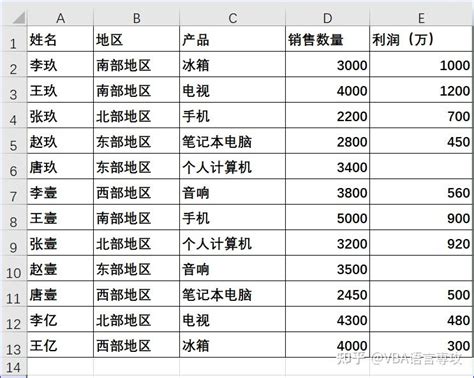 Mf28：vba查找最后一行记录 知乎