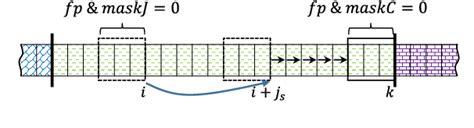 Figure 10 From Accelerating Content Defined Chunking For Data