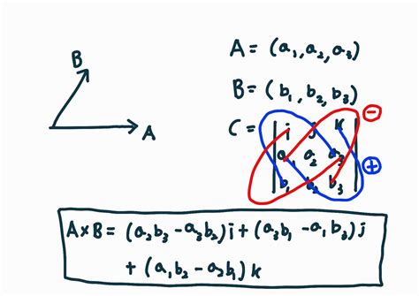 동역학 직각좌표계 벡터의 덧셈과 뺄셈 벡터의 내적 벡터의 외적
