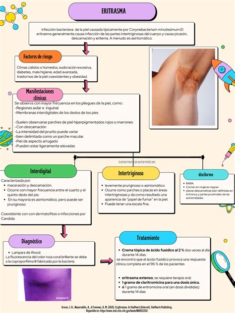 Eritrasma Infección Bacteriana De La Piel Causada Típicamente Por Eritrasma Infección Bacteriana De La Piel Causada Típicamente Por
