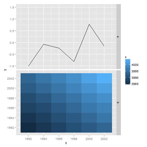R Modifying Y Axis For Combined Plots Stack Overflow