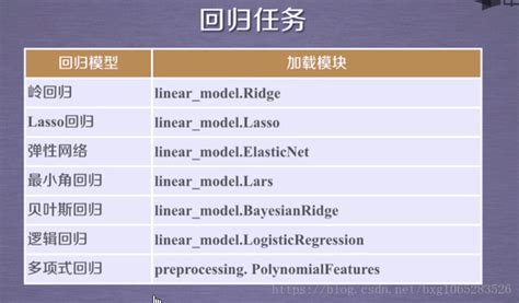 1机器学习sklearn 聚类 层次聚类 Import Numpy As Np From Sklearn Import