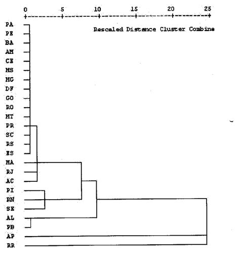 a hierarchical cluster analysis matrices l v dendrogram using single