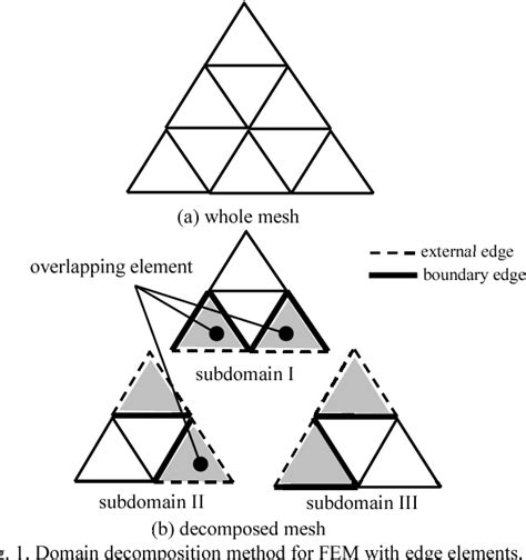 Figure 1 From Electromagnetic Field Analysis Of Rotating Machines Using 3 D Parallel Finite