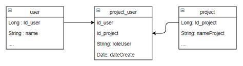Spring Boot Как получить список нужных записей из таблицы Manytomany
