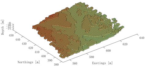 A Storage Saving Quadtree Based Multibeam Bathymetry Map Representation Method