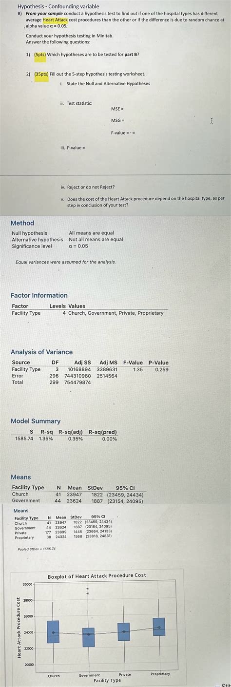 Solved Hypothesis ﻿confounding Variableb ﻿from Your