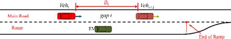 figure 2 from personalized gap selection algorithm for on ramp merging based on virtual game