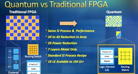 FPGA Startup Wins Funds From Xilinx Samsung EeNews Europe
