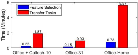 Computation Time Comparison A Is The Total Computation Time That Download Scientific