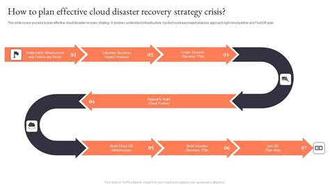 How To Plan Effective Cloud Disaster Recovery Strategy Crisis Introduction Pdf