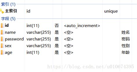 Springboot和mybatis整合单多表 Csdn博客