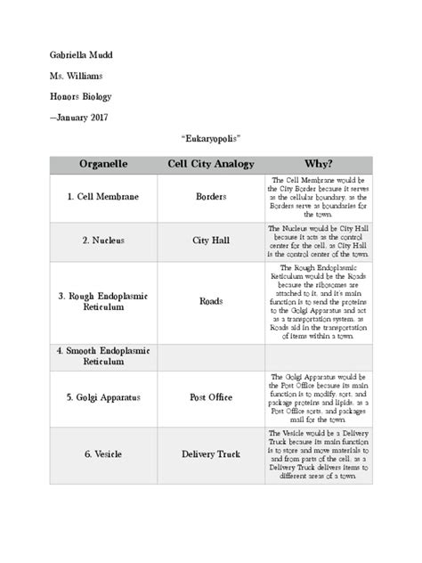 Cell City PDF Lysosome Cell Biology Worksheets Library