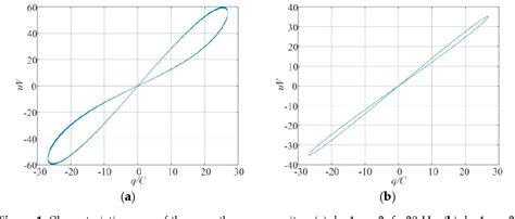 Figure 1 From Dynamical Analysis Of A Novel Fractional Order Chaotic System Based On