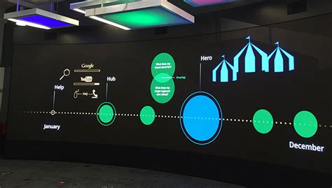 Custom Led Display Solution Max
