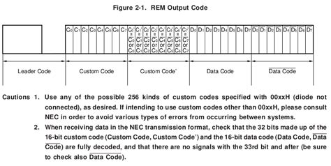 Github Rtek Tvbox Ir Control A Nec Protocol Based Ir Remote Control