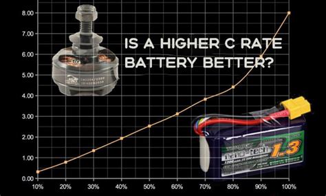 What Is The C Rate Of Battery And How To Calculate TYCORUN ENERGY