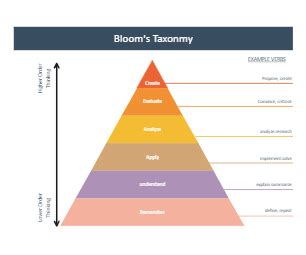 Taxonomy Templates EdrawMax Free Editable