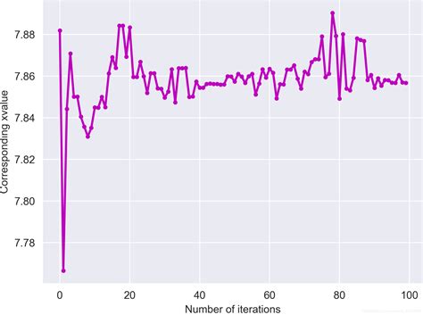 Python—标准遗传算法求函数最大值代码实现python遗传算法求函数最大值 Csdn博客