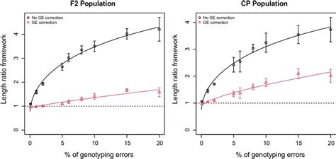 Map Length Ratio Between The Framework Map And The Simulated Reference Download Scientific