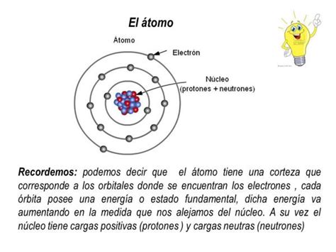 Descubre La Distribución De Electrones En La Nube Electrónica