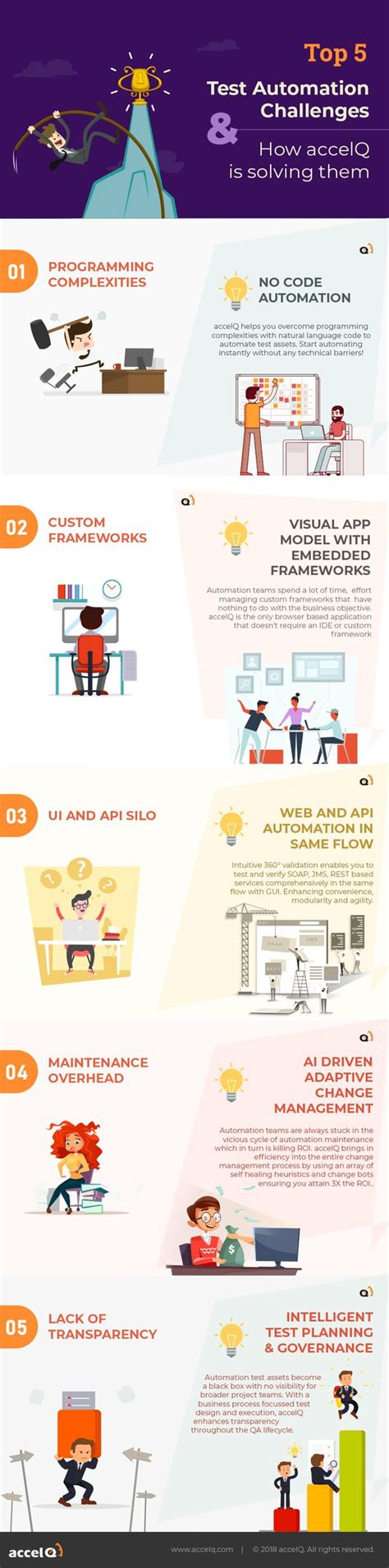 kushan shalindra amarasiri on linkedin top 5 test automation challenges