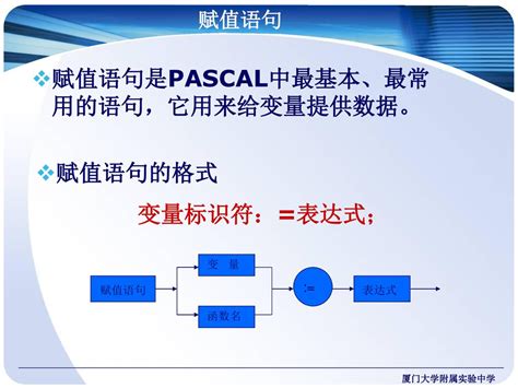 三 顺序结构程序设计 厦大附中信息技术 Ppt Download 三 顺序结构程序设计 厦大附中信息技术 Ppt Download