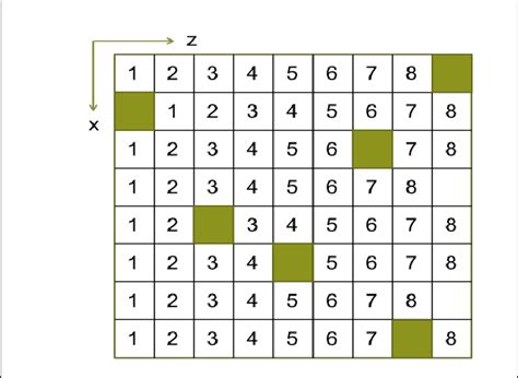 Topaware Node Selection Algorithm Download Scientific Diagram