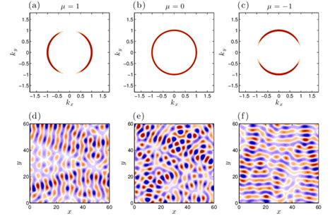 Top Panels Show The Forcing Covariance Spectrum ˆ Q K 4π δ K − 1 Download Scientific