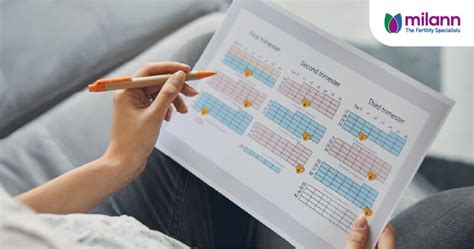 Milann The Fertility Specialist