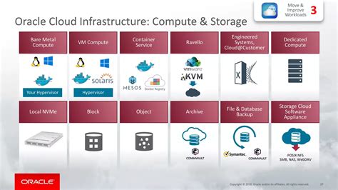 Oracle Six Journeys To Cloud Ppt