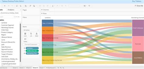Samundeeswari Dhakshnamoorthy On Linkedin Datavisualization