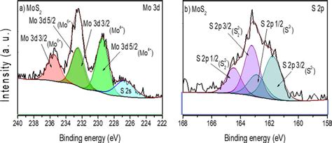 High Resolution Xps Spectra Of A Mo 3d And B S 2p For Mos2 Layers