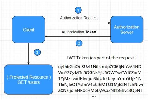 C Identityserver4 Net Core Is It Possible To Protect Controllers
