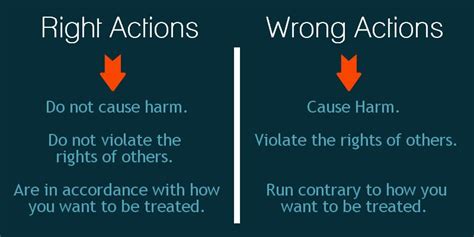 How To Tell Right From Wrong In Seconds El Interes