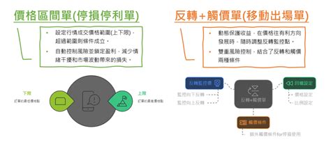 Quantum Trading Fpga Server 拓界實驗室 凱衛資訊