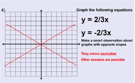 Linear Equation Graphing Comparing Properties On Linear Graphs Tpt