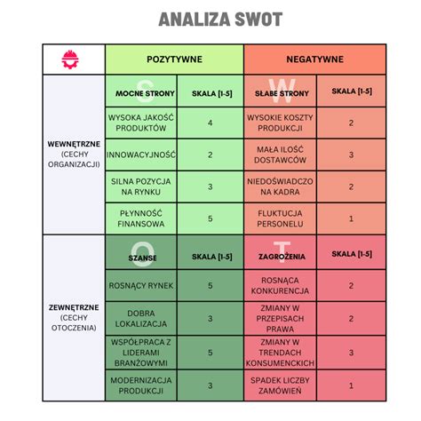 Analiza Swot Analiza Swot Pod Kątem Mocnych Stron Słabych Stron