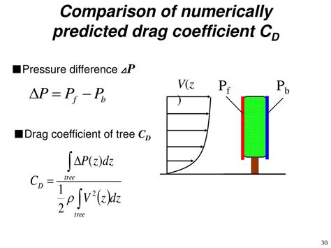 Ppt Optimization Of Tree Canopy Model For Cfd Application To Local