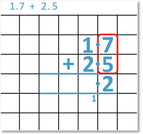 Column Addition Of Decimals Maths With Mum