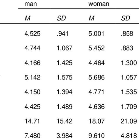 Potential Of Learners Cognitive Styles To Predict Their Online Download Scientific Diagram